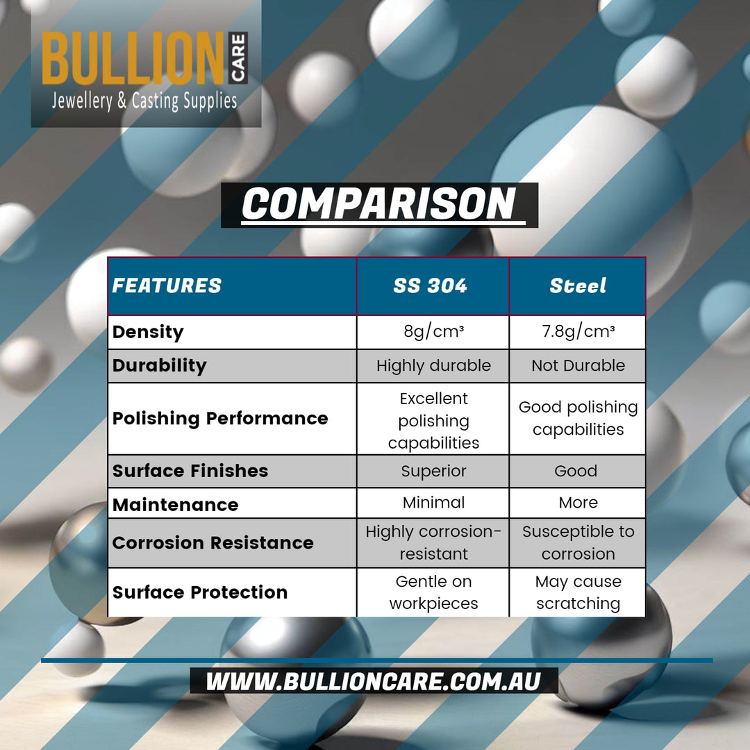 Stainless Steel Tumbling Media - 1Kg – BullionCare